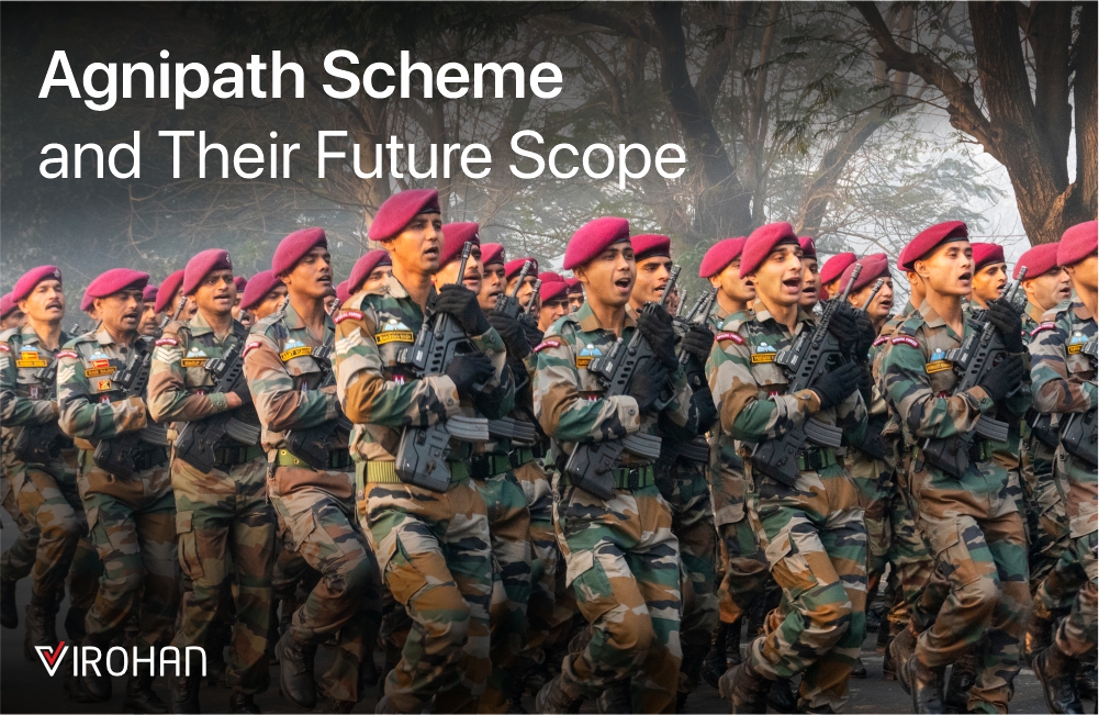 Agnipath Scheme (2022): Details, How to Apply, Age Limit, Registration ...