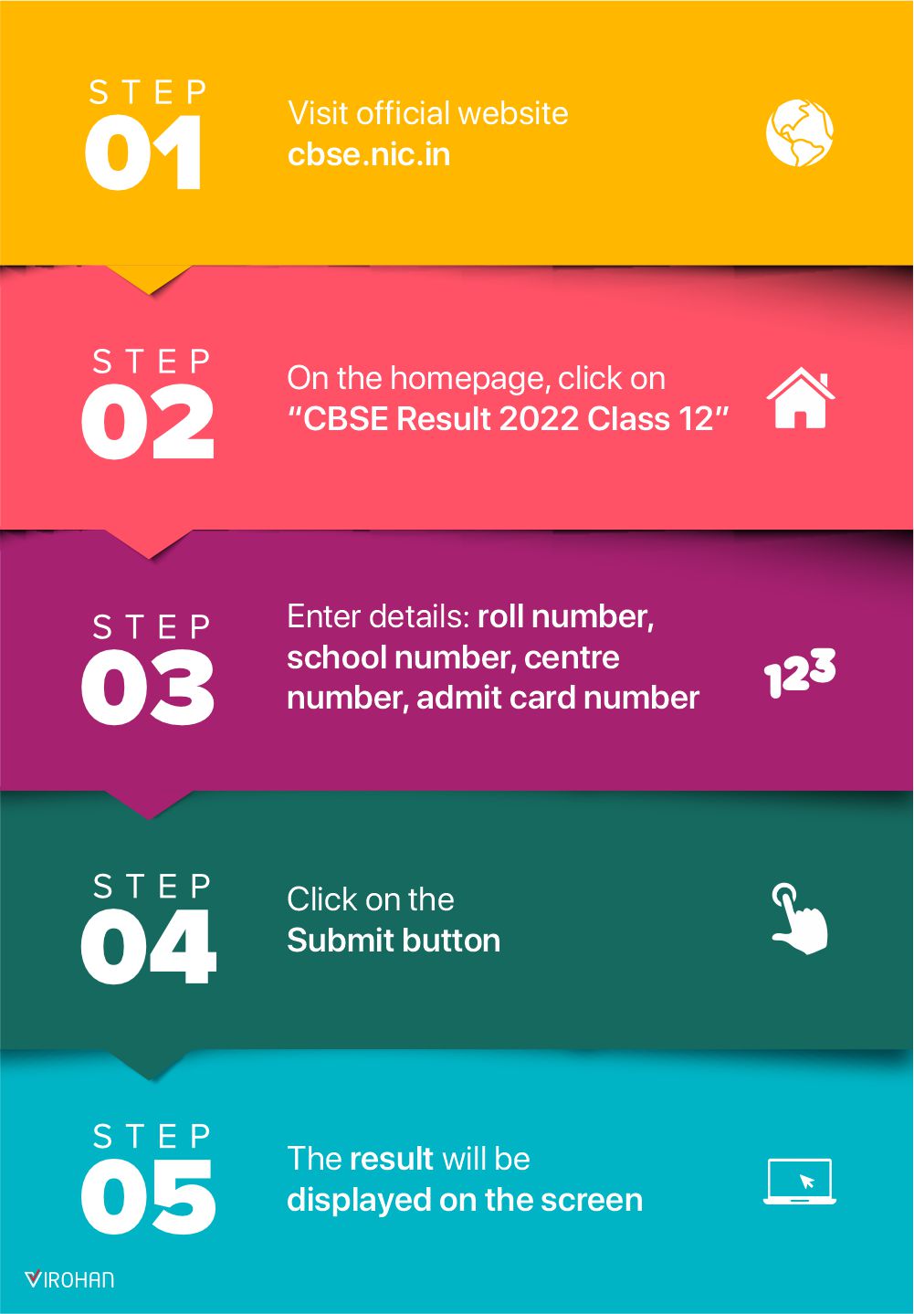 CBSE 12th Class result 2022 - Terms 2, Date, Update | Virohan